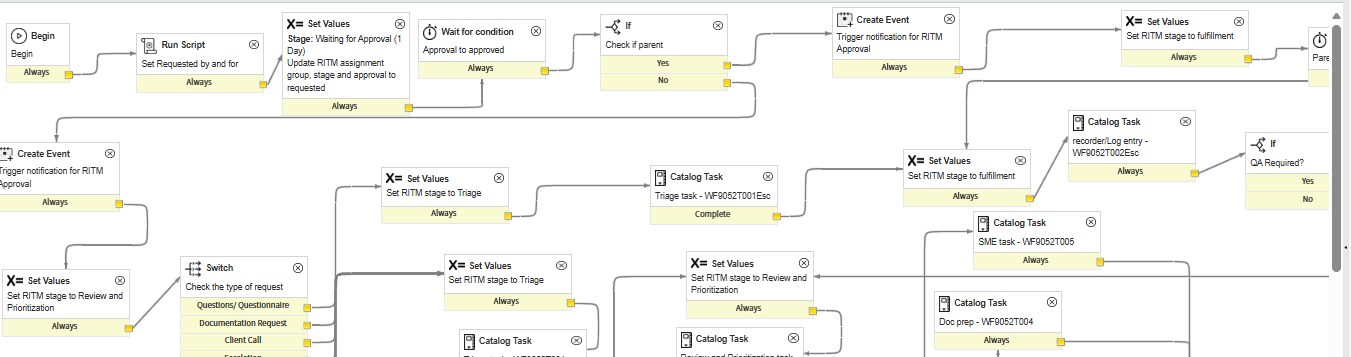 How to Fetch RITM Variables in Flow Designer to Se... - ServiceNow Community
